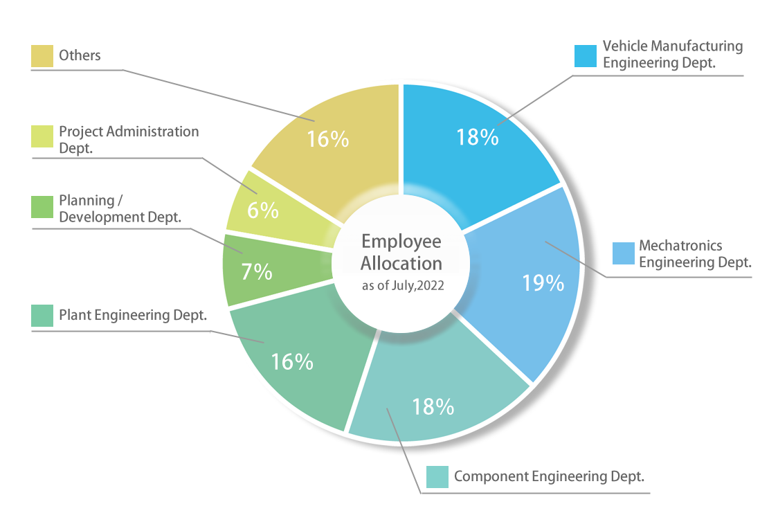 COMPANY ORGANIZATION｜I C ENGINEERING CORPORATION (ICE)